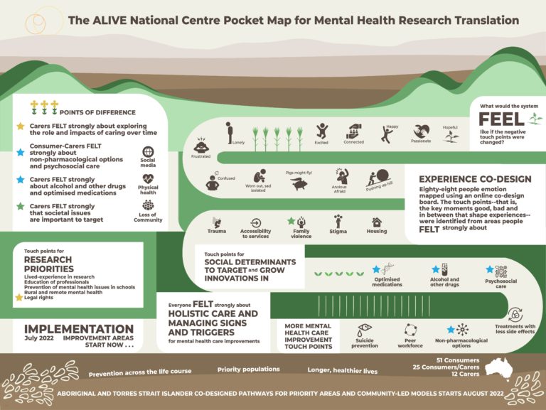 The Alive National Centre