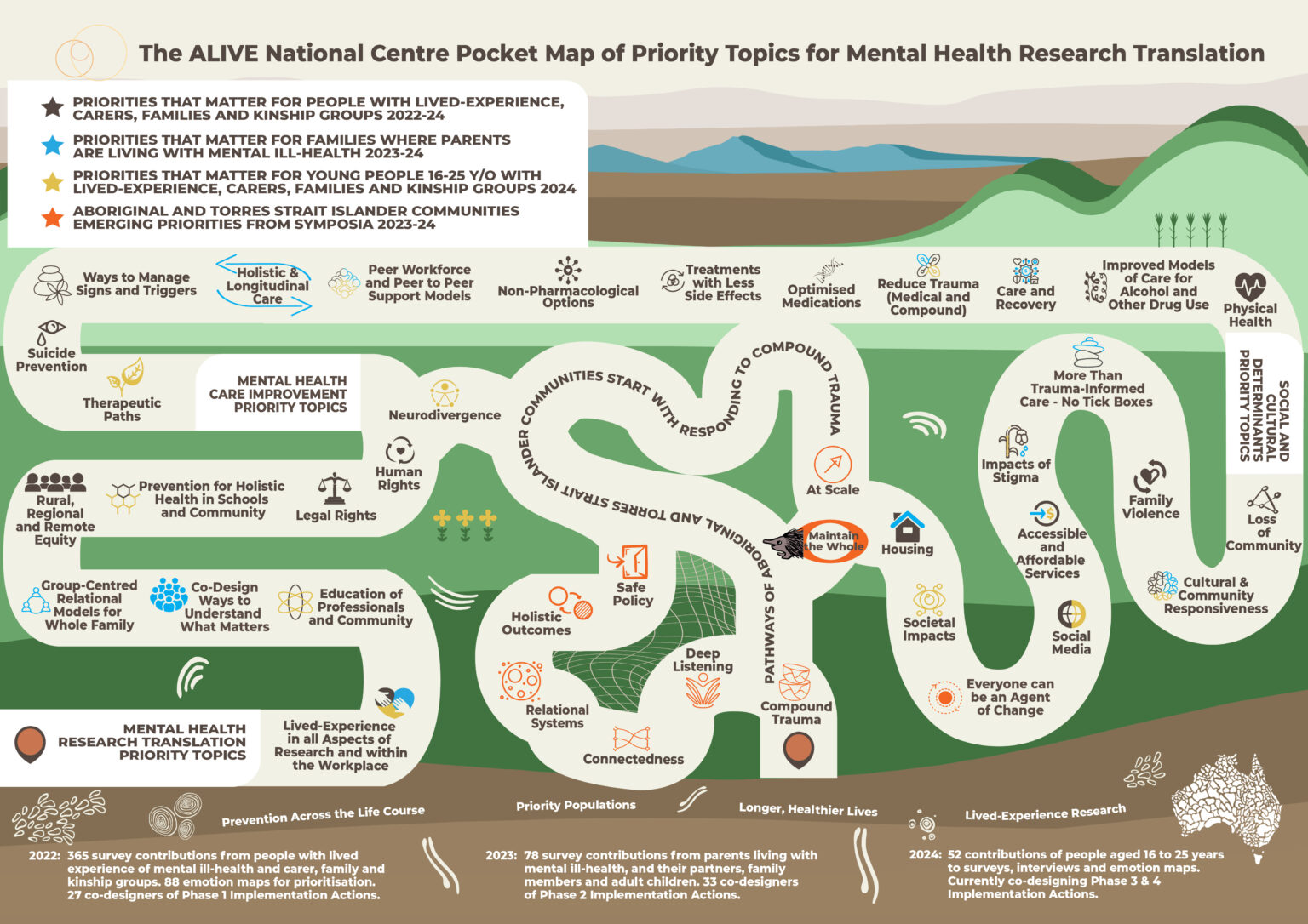 The Alive National Centre