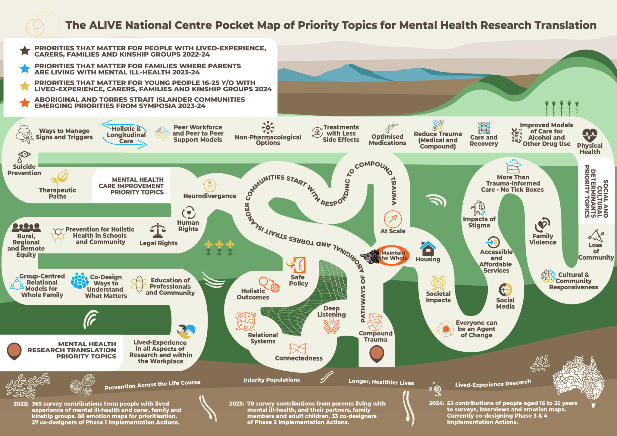 The Alive National Centre